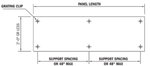 Grating Clips & Fasteners - OSCO Safety