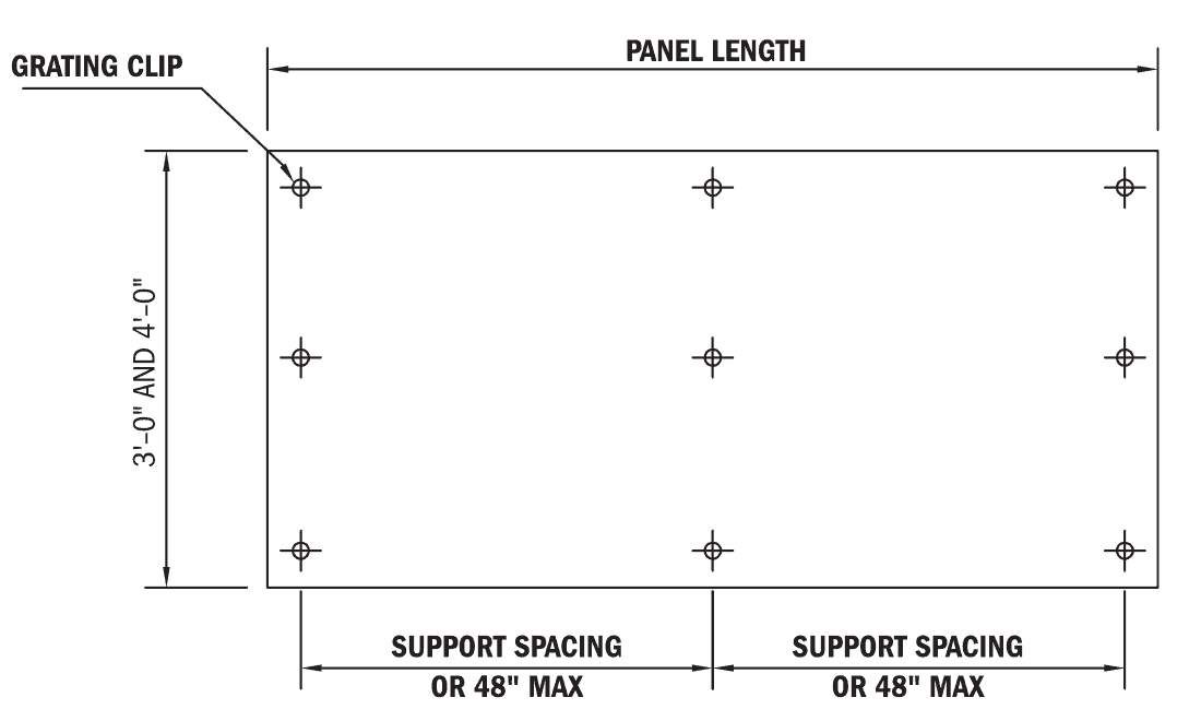Grating Clips & Fasteners - OSCO Safety